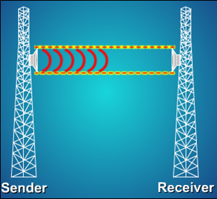 Hardware Requirements : Transmission Medium ~ ICT SPM - Blog Cikgu Hisham