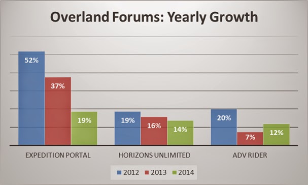 Overland Live - Overland Expedition & Adventure Travel : 2014 Overland ...