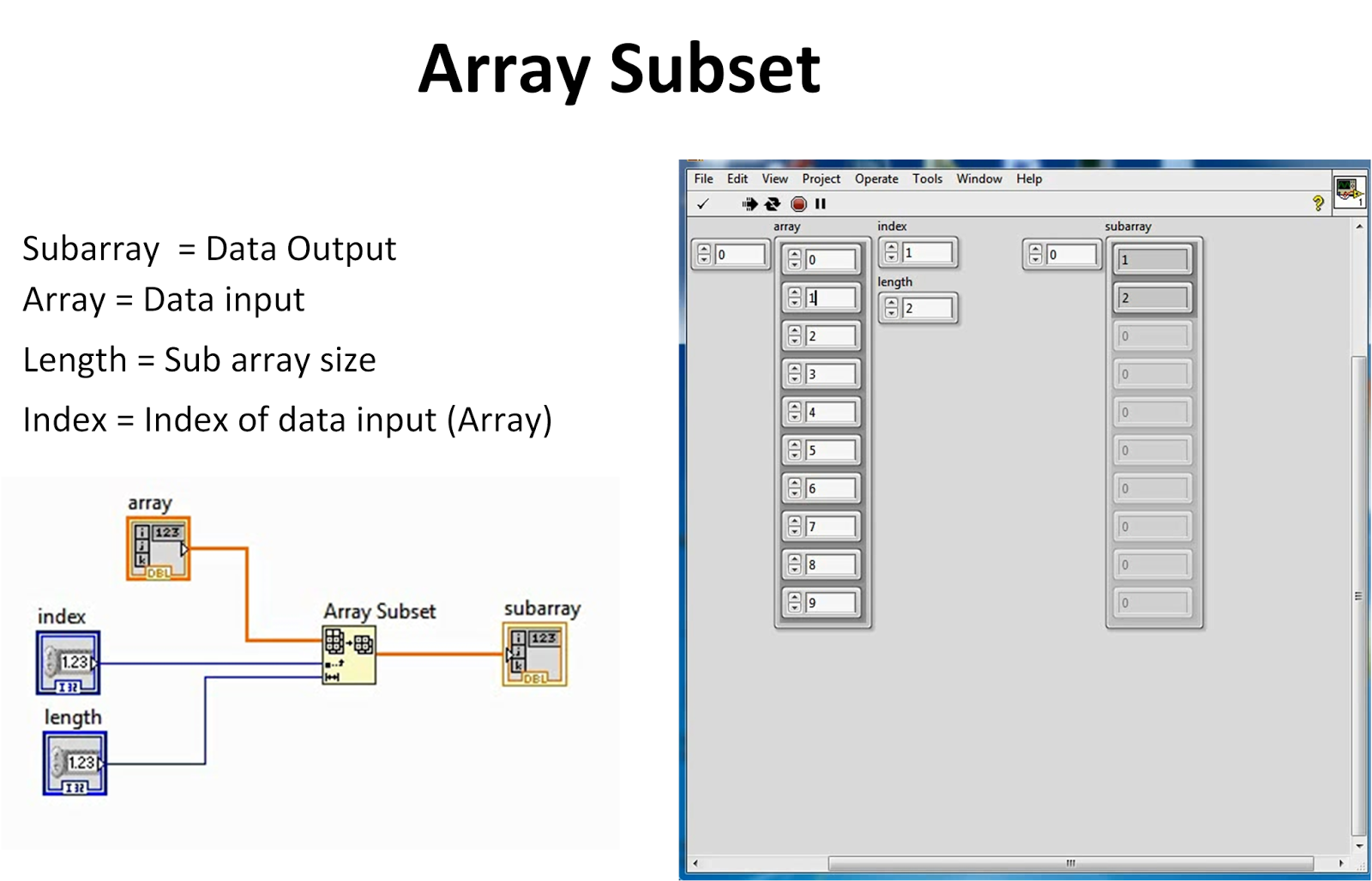 Array Subset Labview