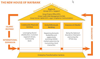 NWC: MAYBANK BUSINESS STRATEGY