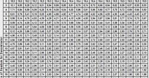 Download Distribusi Nilai Tabel Statistik Lengkap - SPSS Indonesia