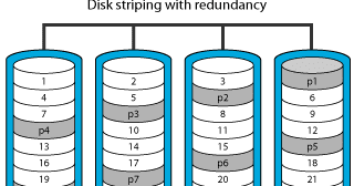 Bank IBPS SO IT : RAID (redundant array of independent disks)