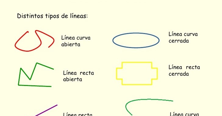 La ventana de mi clase. 1º de Primaria: TIPOS DE LÍNEAS: rectas, curvas ...