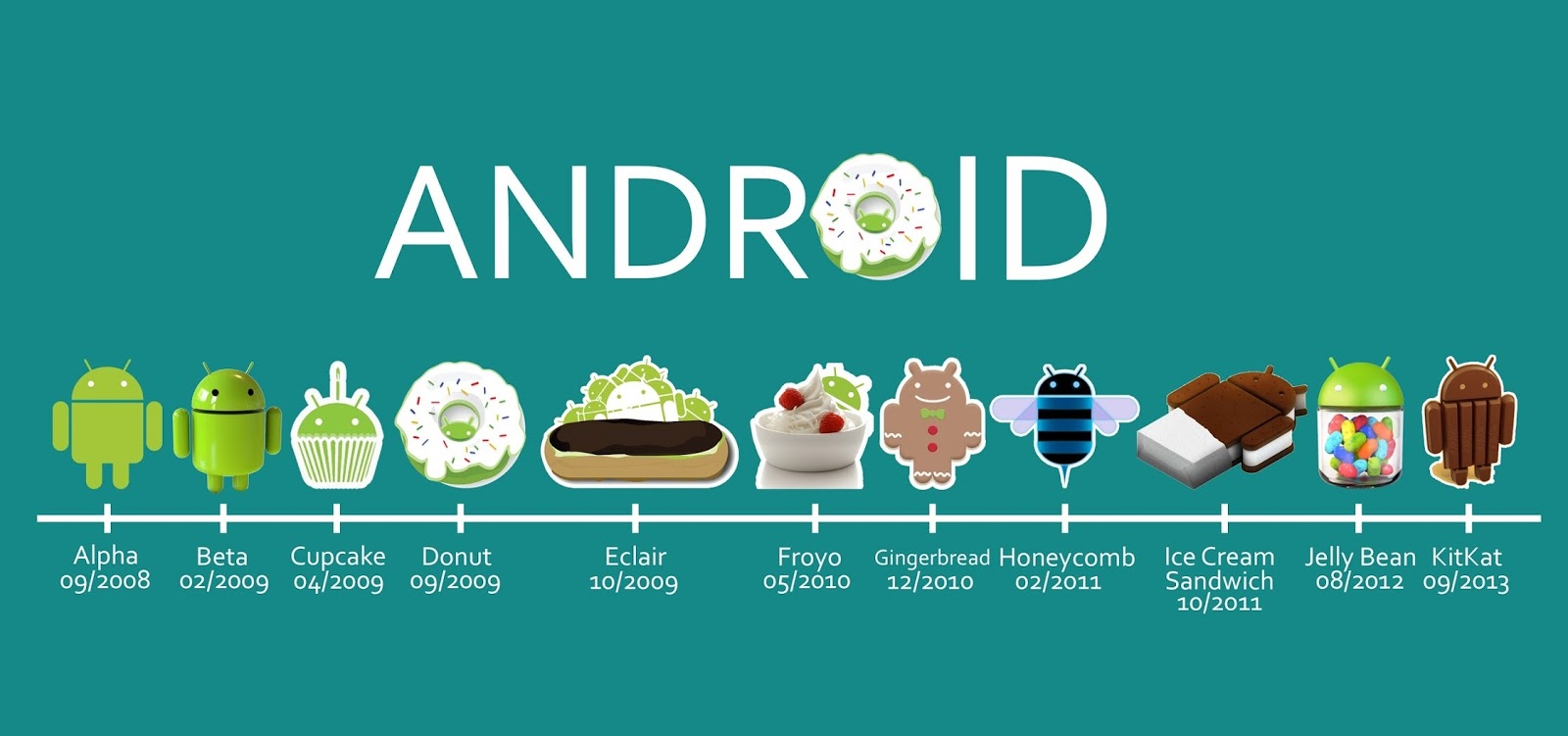 [Guida] Come conoscere la versione Android presente sul terminale ...