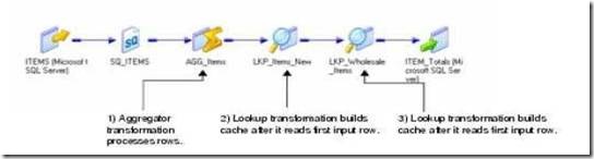 Informatica Tutorial: LOOKUP TRANSFORMATION