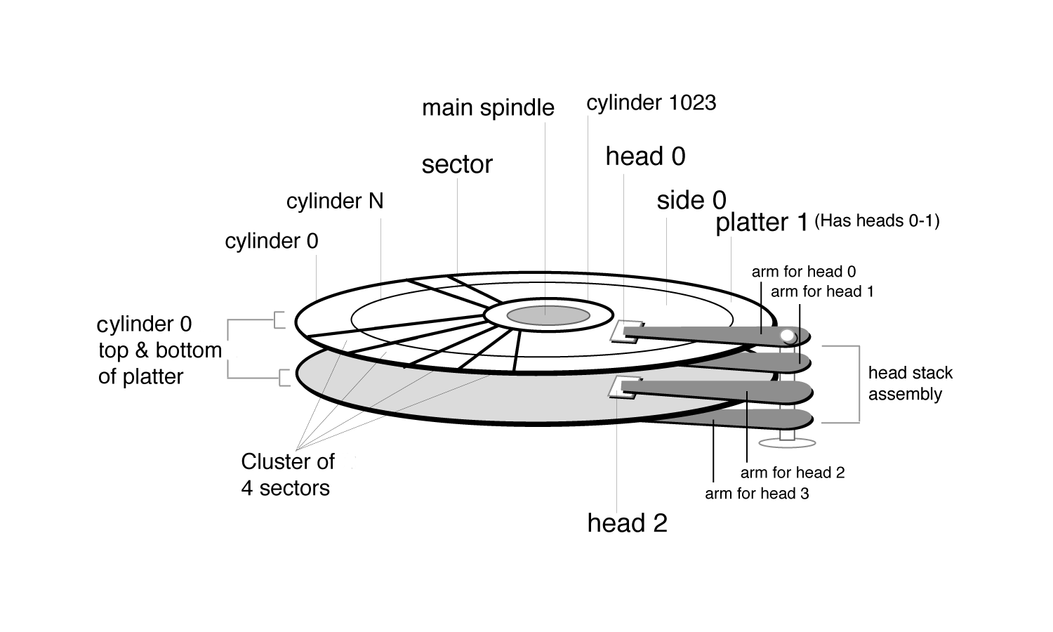 THE ADMIN's LAB : SOLARIS BASICS-P1