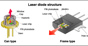 Populer Rangkaian Laser Pemotong, Skema Las
