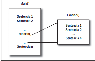 Mundo de Programación : Funciones Y Métodos