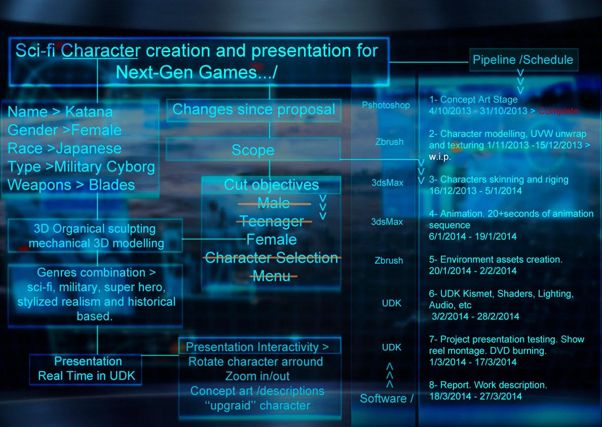 Characters Design, Modeling and Presentation for Next-Gen Games