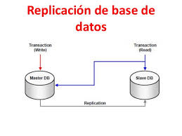 Replicacion Bases de Datos
