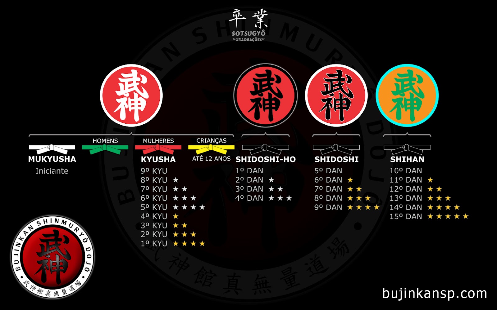 BUJINKAN SHINMURYÔ DOJÔ: GRADUAÇÕES
