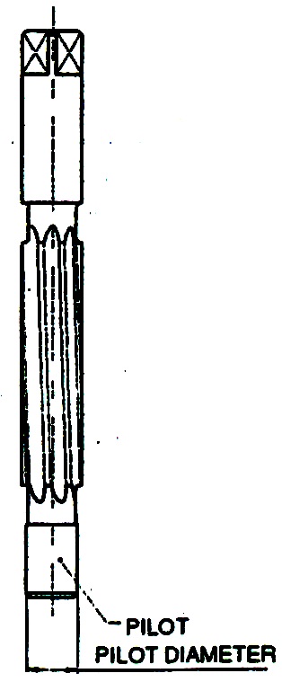 REAMERS & ITS TYPES | Tool and die making
