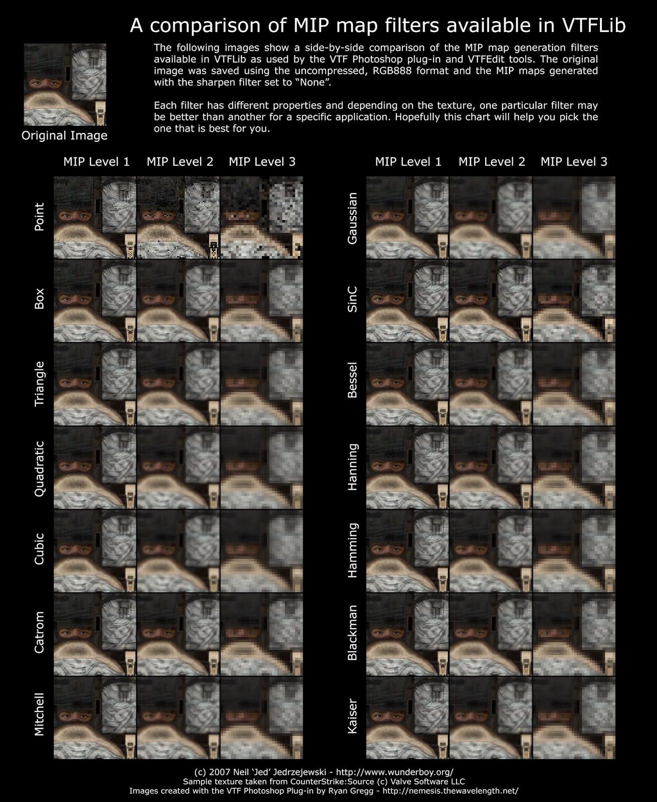 Source SDKなどについて: Source SDK用のテクスチャを作る2 『VTFEditの使い方』