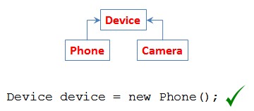 HauChee's Programming Notes: The Cause and Effect of Java Generics Wildcard