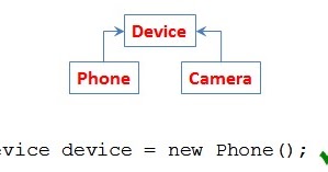 HauChee's Programming Notes: The Cause and Effect of Java Generics Wildcard