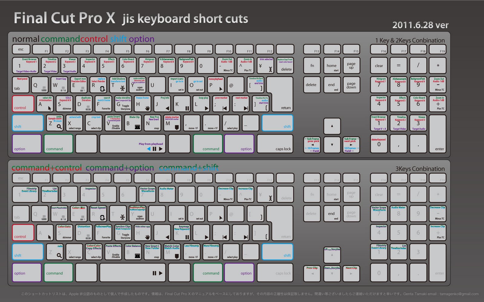 映像屋のざれごと: 【FCPX】ショートカット一覧PDF作成！完成