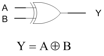 Jenis-Jenis Gerbang Logika beserta Simbol, Tabel Kebenaran, Persamaan ...
