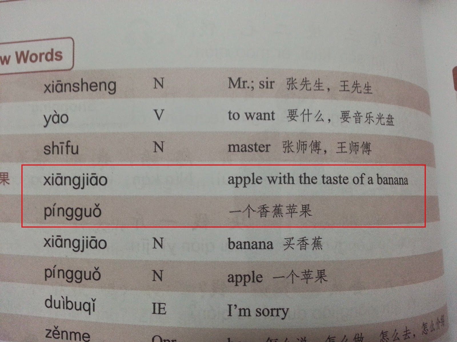 A Wayward We Go: The Curious Case of the Xiang Jiao Ping Guo (Banana Apple)