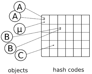 Hashcode Inside the 31-Factor Problem - Tech Spider