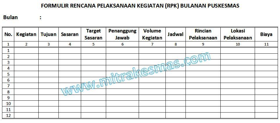 Tahapan Penyusunan RPK Puskesmas