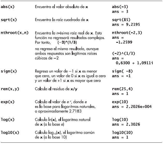 PROGRAMACION-MATLAB: FUNCIONES INTERNAS