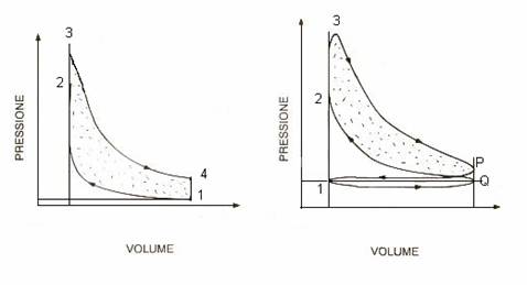 MECCANICA : CICLO DIESEL E CICLO OTTO