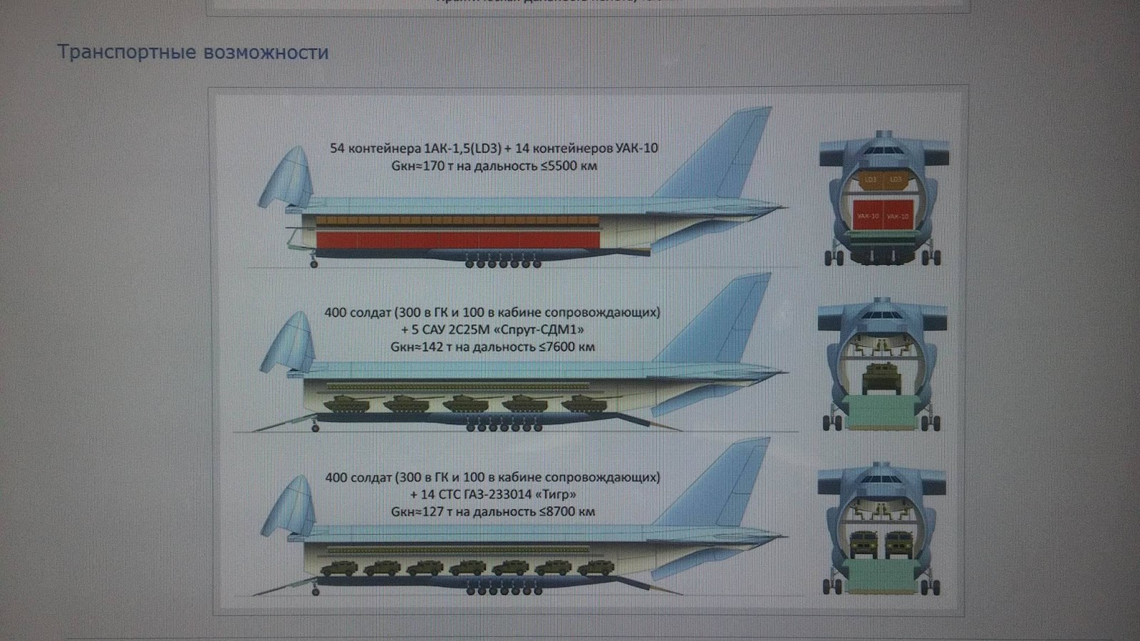 JaeSan's Aeronautics: TsAGI assembled aerodynamic model "Elephant"