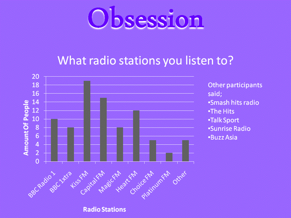 AS Media Music Magazine: Quantitative Data - My Questionnaire
