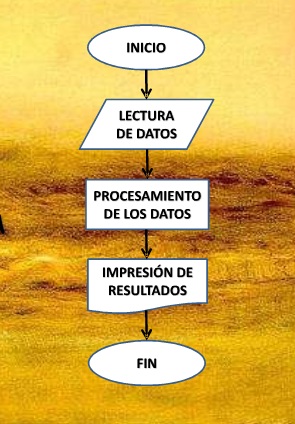 Programación Computacional: DFD