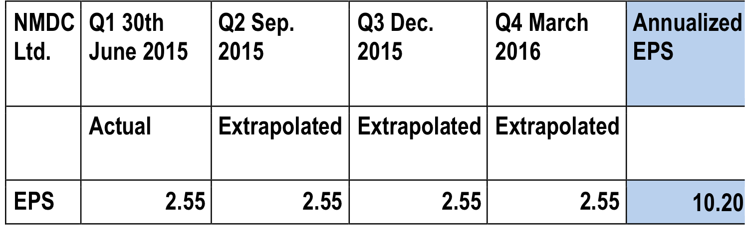 Wealth Vidya - Learn Wealth Creation through Value Investing: What is ...