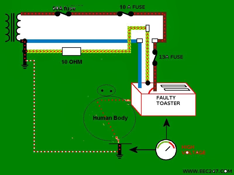 Electrical Standards: Why Electrical earthing required and Why ...