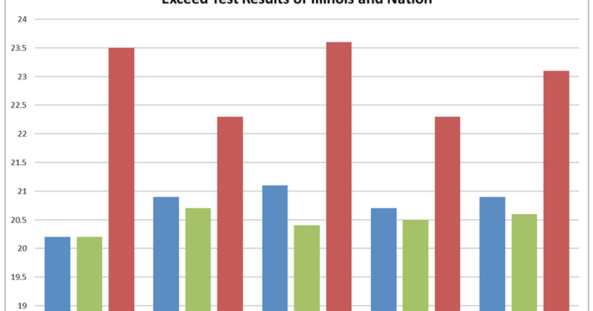 Confessions of a Digital Packrat: The Lie Factor