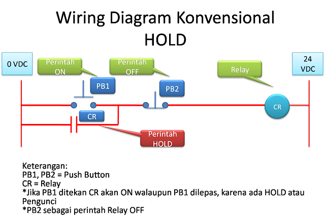4).RANGKAIAN/WIRING HOLD dan INTERLOCK ~ Belajar PLC/Private PLC ...