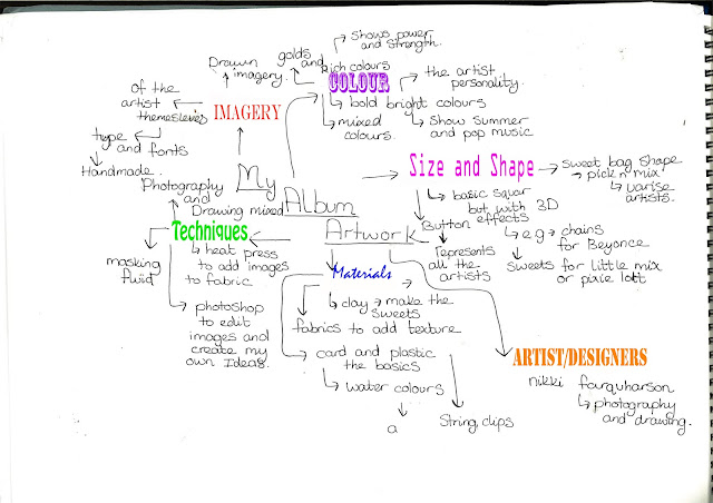 Amy-lousie Lismore: Mind Map for Album Ideas