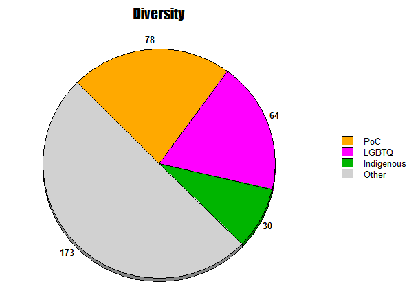 Lindy Reads and Reviews: My 2017 Reading Stats in Pie Charts