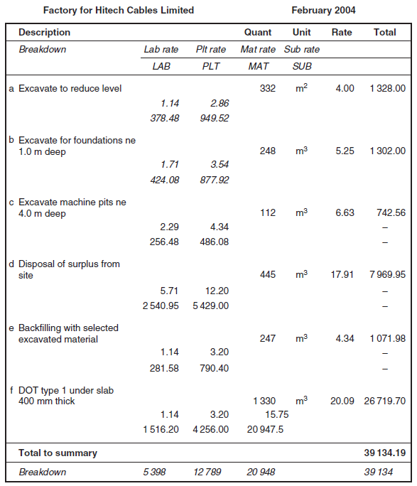 Analytical Estimating in Construction | Engineersdaily | Free ...