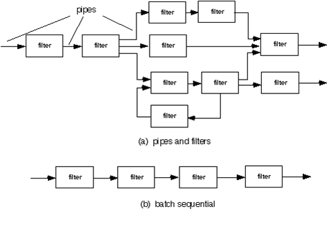 Software Engineering (edisi Remed): Design Engineering