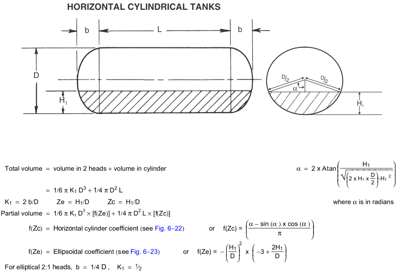 Rumus Menghitung Volume Tangki Minyak - Riset