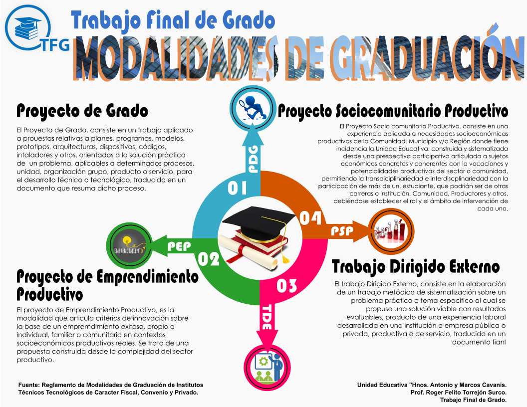 Modalidades de Graduación