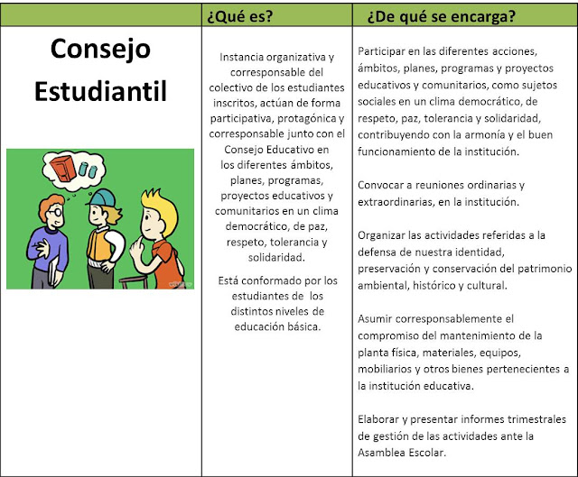 Colegio Cantaclaro: CONSEJO ESTUDIANTIL