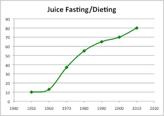 TSM Health Watch: Juice Fasting May Be Leading Cause of Heart Attacks ...