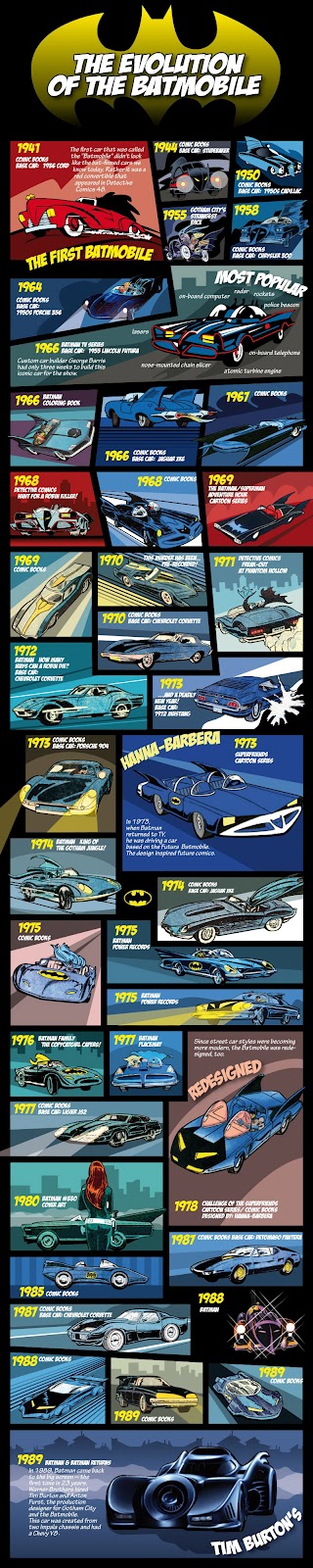 El Batomovil. Su evolución. - La Wacha