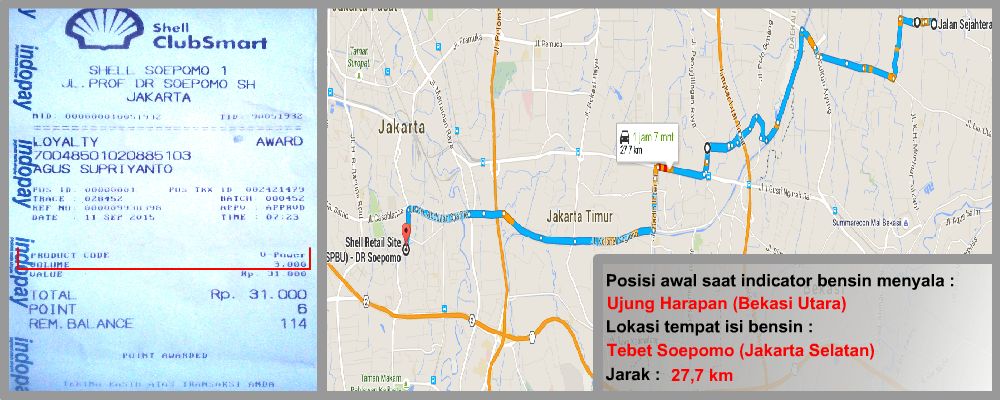 Agus Supriyanto's Blog: Pengalaman Isi BBM Harian Pertamina vs Shell