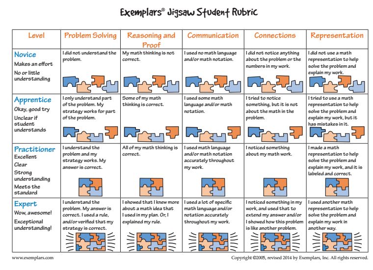 Interventions on the GO!: Math Performance Tasks