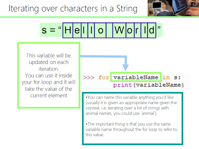 Iterating over the characters in a string: BEHIND THE SCENES!
