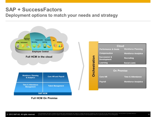 Software en la nube, mobilidad, big data y empresas: ¿Qué es una ...