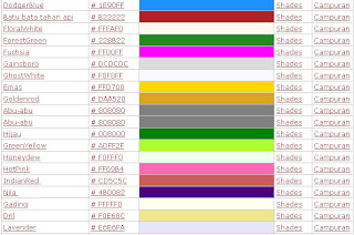 Informasi Apa Adanya: Nama Warna HTML