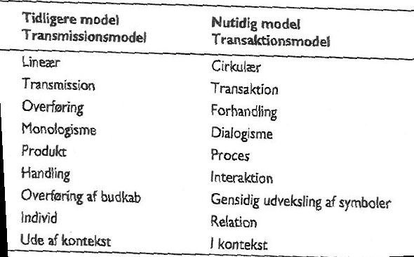 Vennekuffert Et projekt for udvikling af sociale kompetencer