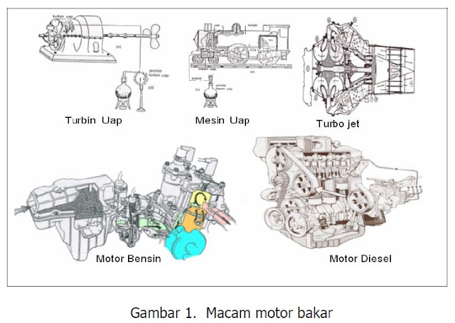 Motor Bakar 2 Tak dan 4 Tak