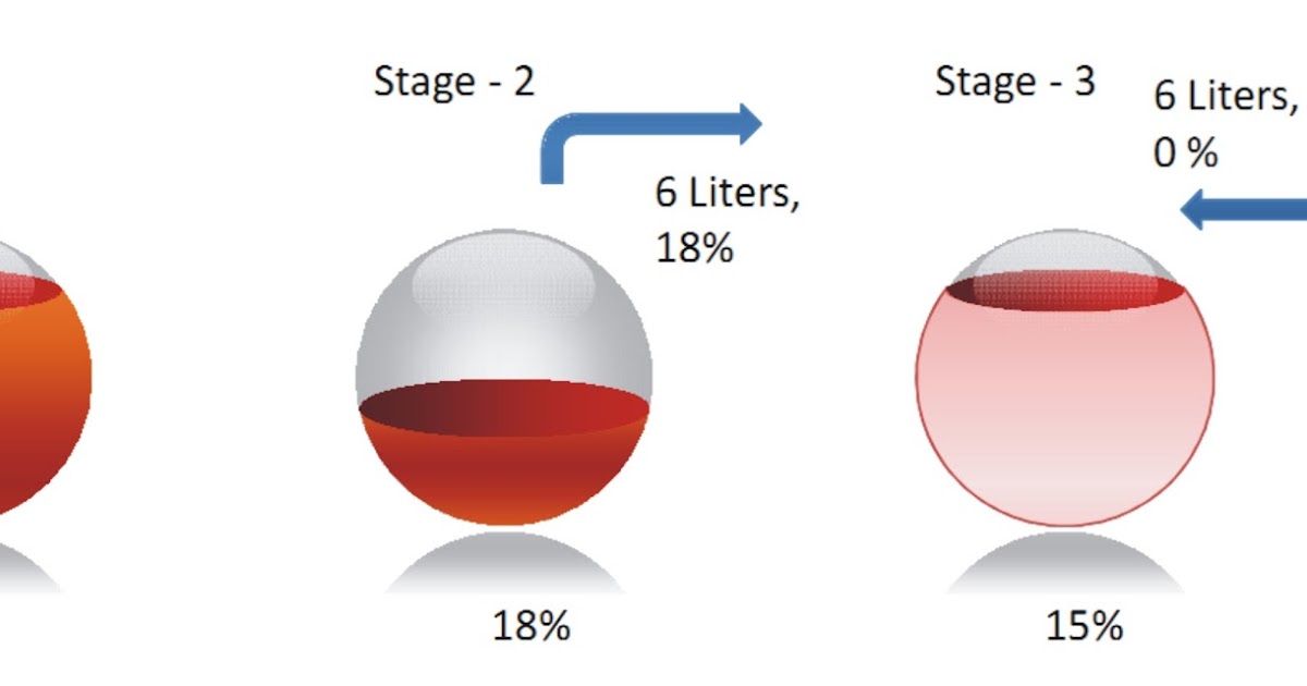 Mixtures and Replacements 1/1